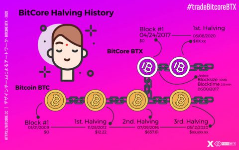 BitCore Halving Countdown | BitCore