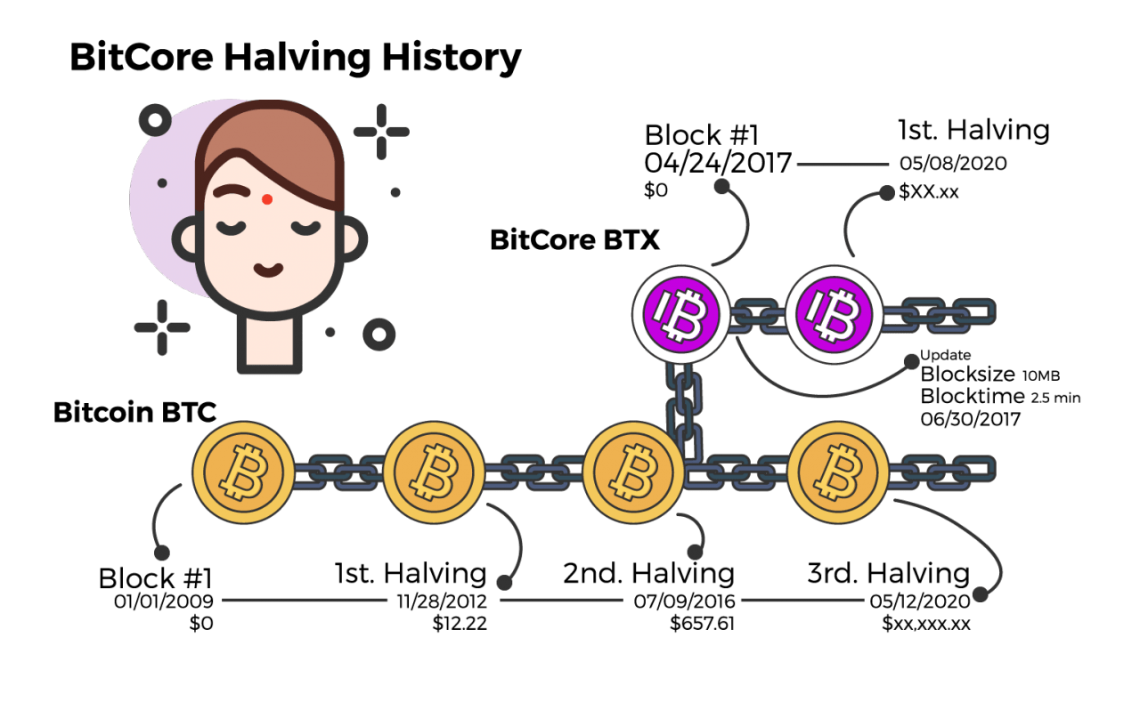 BitCore Halving Countdown | BitCore