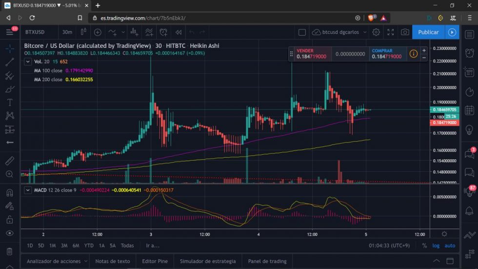 New Chart for BitCore | BitCore BTX